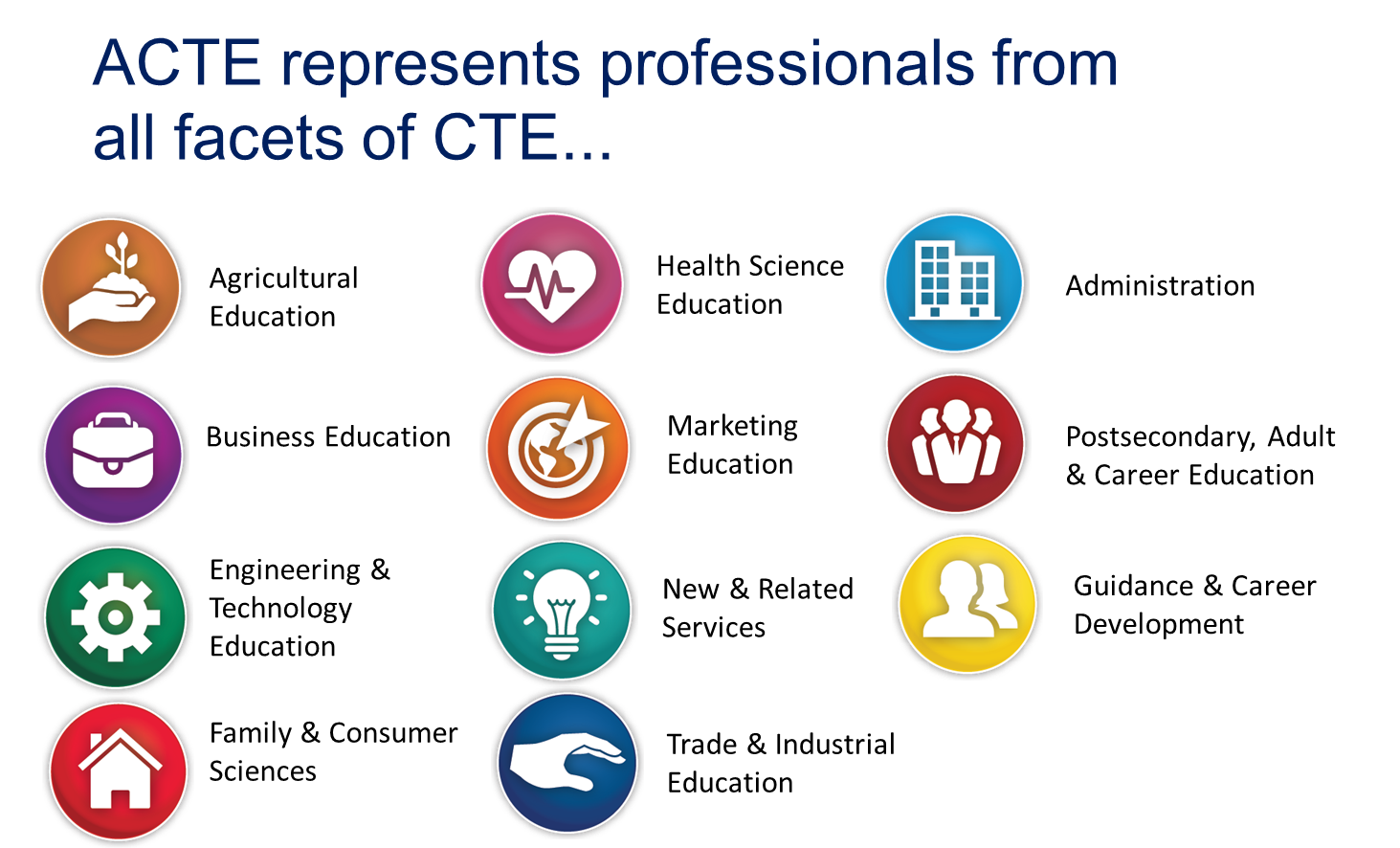 Pennsylvania Association for Career and Technical Education - ACTE Pennsylvania Association for Career and Technical Education - ACTE