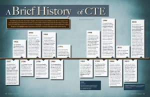 History of CTE | acte