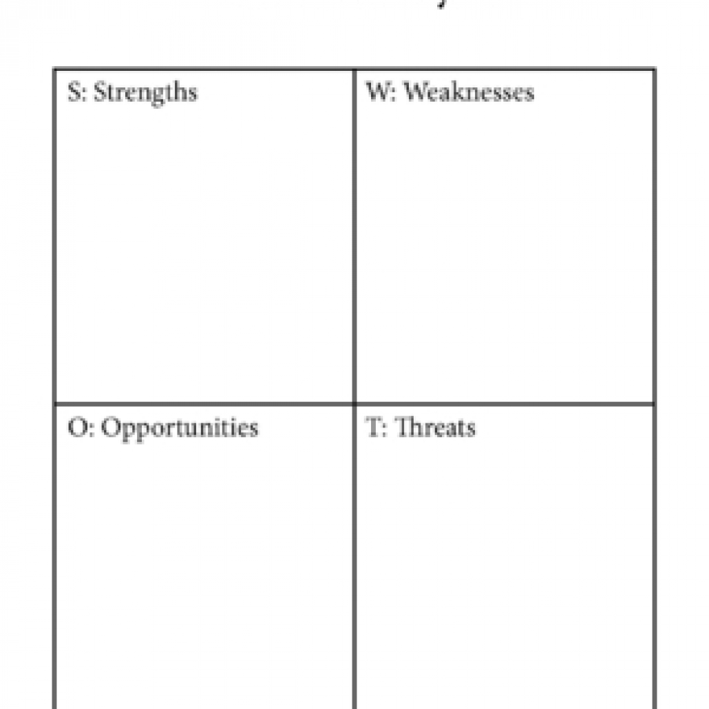 Teaching Strategy: SWOT Analysis | PAGES | Techniques | acte