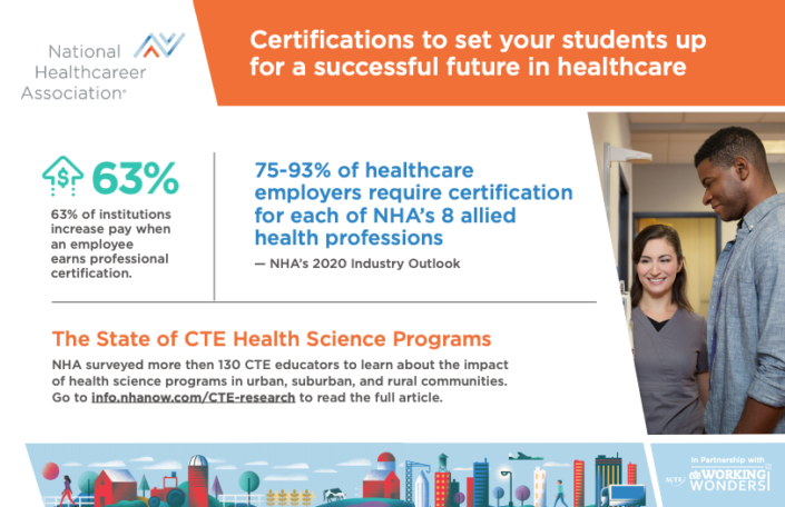CTE Working Wonders - ACTE