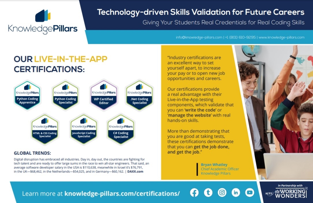 CTE Working Wonders - ACTE