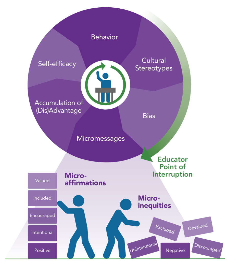 Micromessaging Academy creates changemakers | Techniques | ACTE