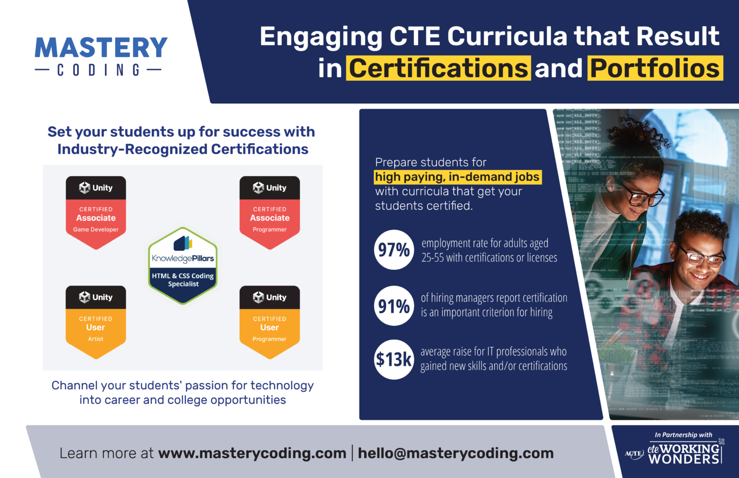 CTE Working Wonders - ACTE