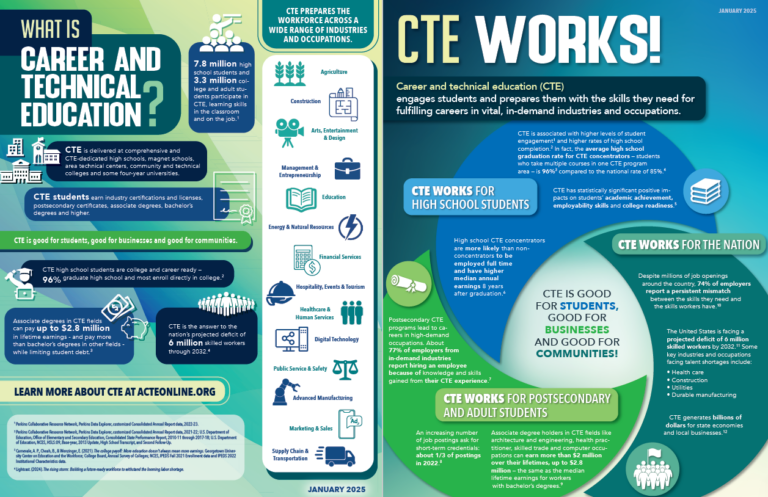 Basic Facts - ACTE Online