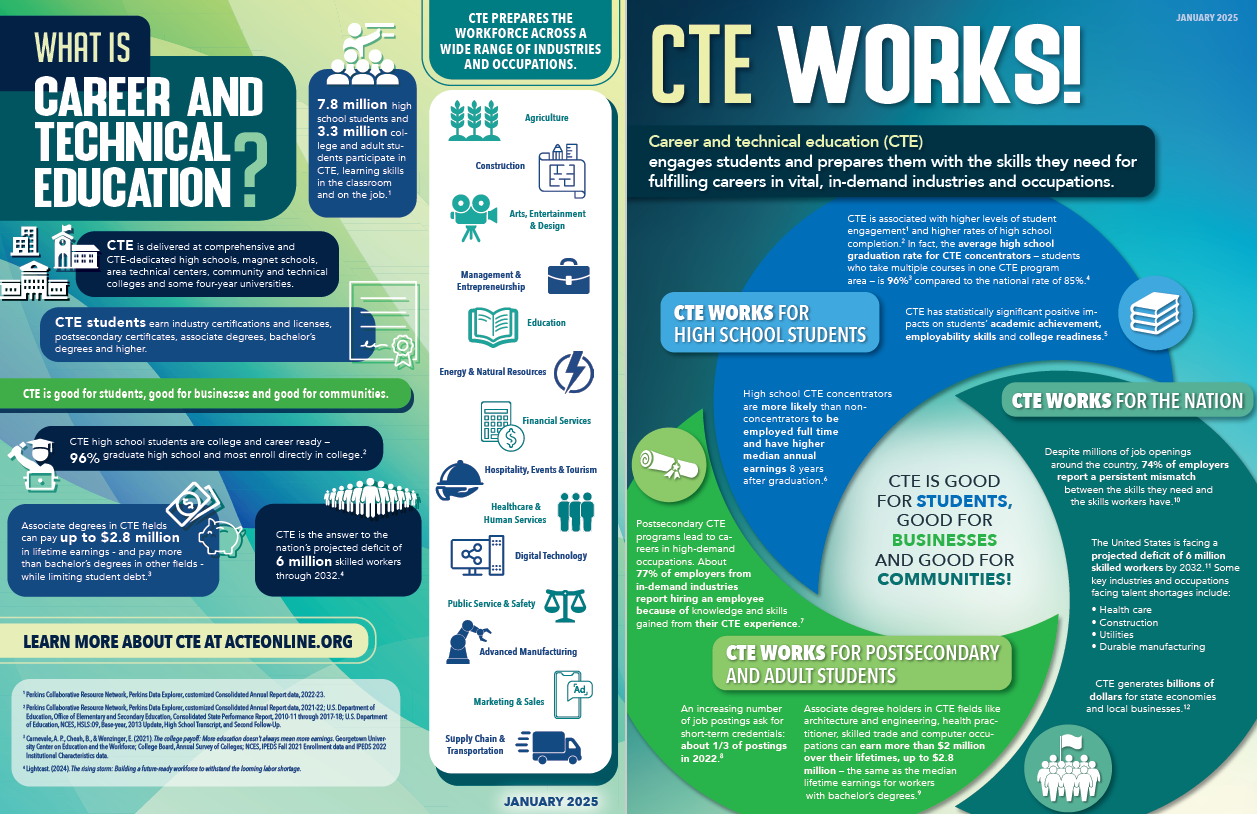 Basic Facts - ACTE Online