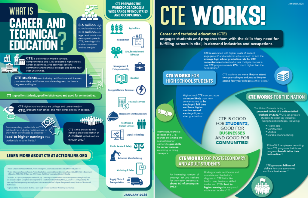 Basic Facts - ACTE Online